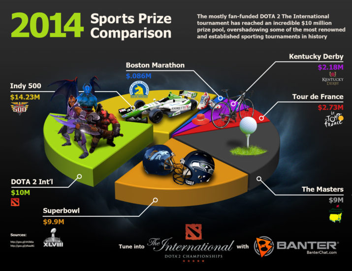 Why eSports Research & The State of The Market - Mobalytics