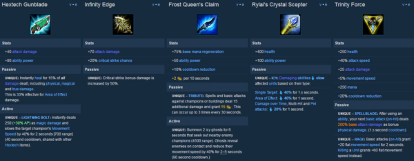 A Beginner's Guide to League of Legends Power Spikes (+Examples)