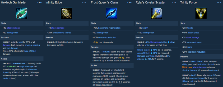 A Beginner's Guide to League of Legends Power Spikes (+Examples)