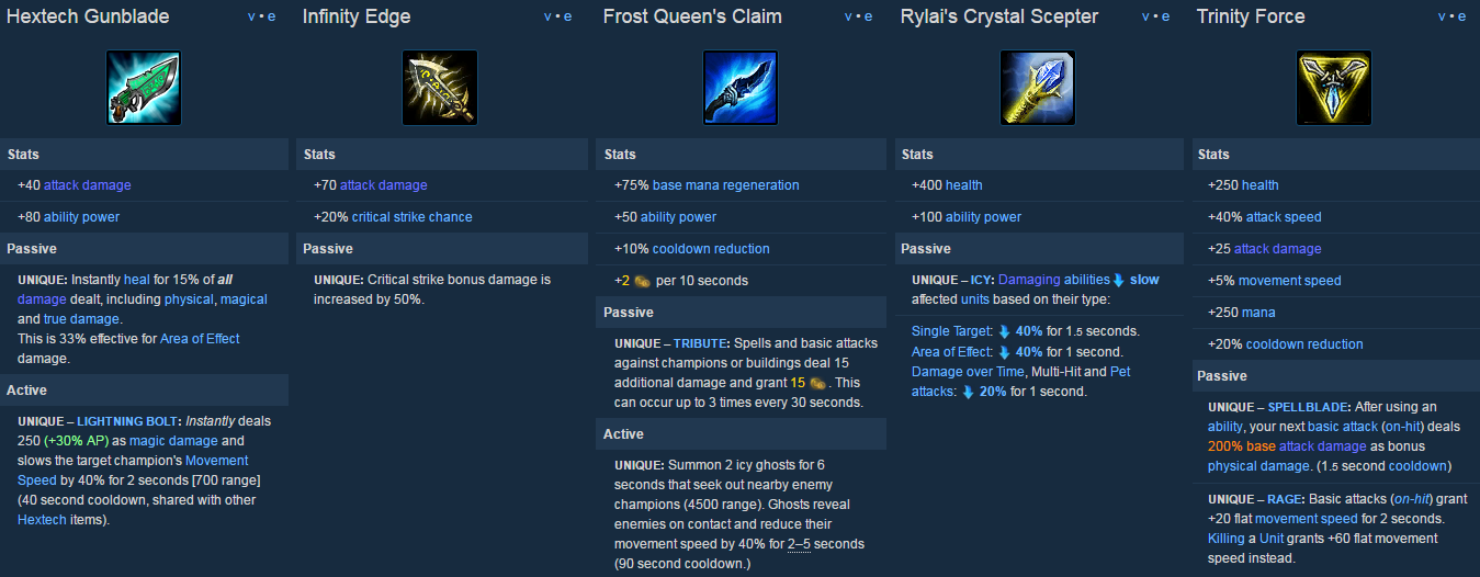 A Beginner's Guide to League of Legends Power Spikes (+Examples)