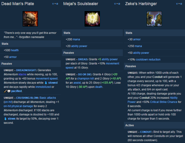 A Beginner's Guide to League of Legends Power Spikes (+Examples)