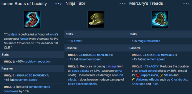 A Beginner’s Guide to League of Legends Situational Items - Mobalytics