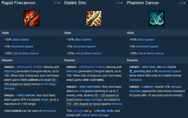 A Beginner’s Guide to League of Legends Situational Items - Mobalytics