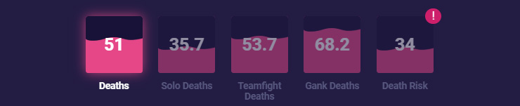 Survivability: Map Awareness + How to Die Less in LoL - Mobalytics