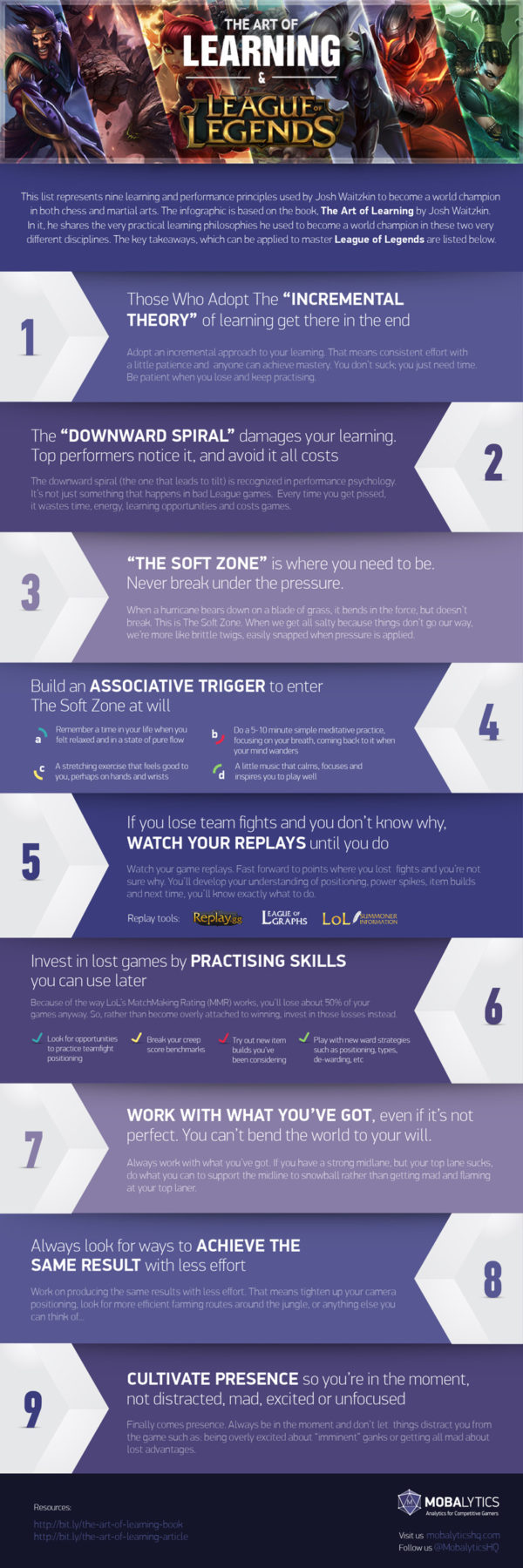 The Art of Learning and League of Legends - Infographics - Mobalytics