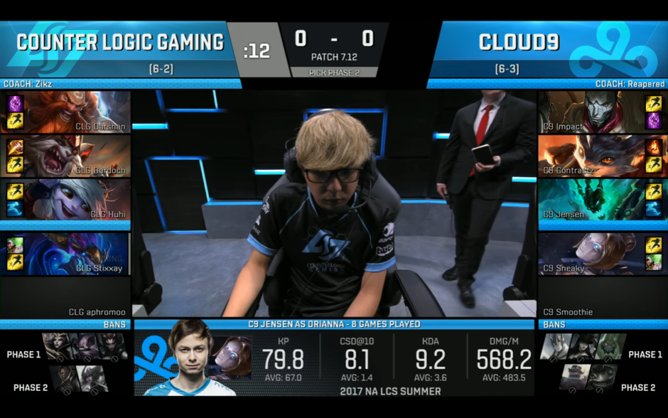 Picks and Bans Guide in Pro League of Legends - Mobalytics