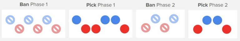 Picks and Bans Guide in Pro League of Legends - Mobalytics