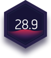 Gamer Performance Index (Machine Learning) - Mobalytics