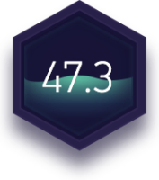 Gamer Performance Index (Machine Learning) - Mobalytics