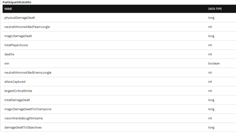 How Mobalytics GPI Advice is Created and Given to You - Mobalytics