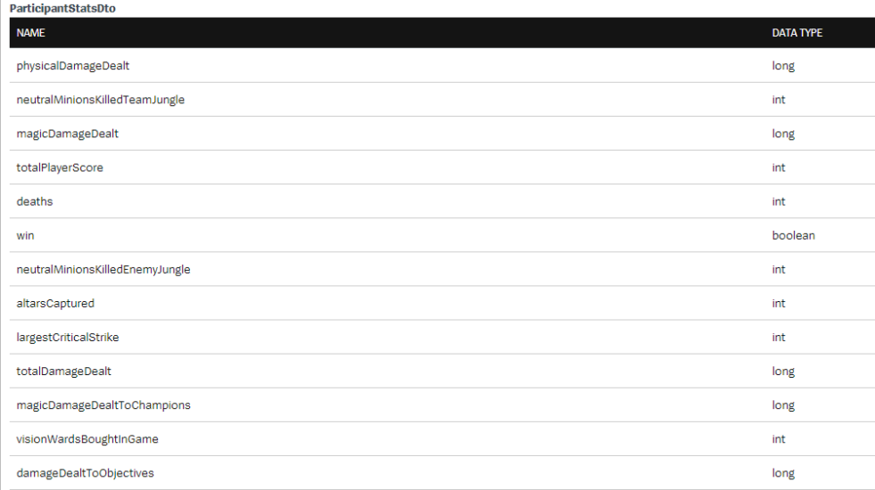 How Mobalytics GPI Advice is Created and Given to You - Mobalytics