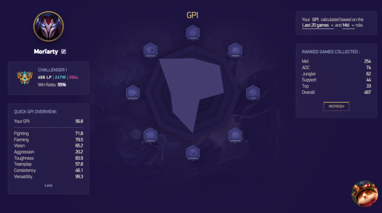 How Mobalytics GPI Advice is Created and Given to You - Mobalytics