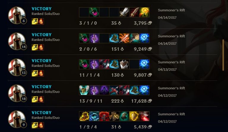 Gamer Performance Index (Machine Learning) - Mobalytics