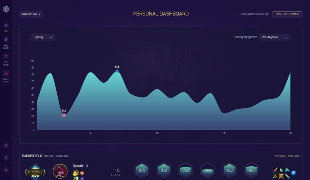 Mobalytics - Personal Performance Analytics for Competitive Gamers