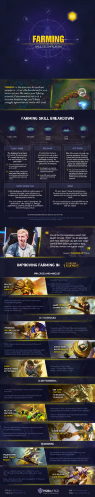 Farming Skill Decompilation - Infographics - Mobalytics
