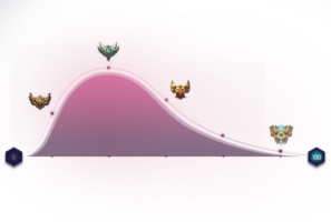 Gamer Performance Index (Machine Learning) - Mobalytics