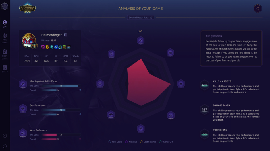 How to Get the Most Out of Using Mobalytics in 5 Steps - Mobalytics