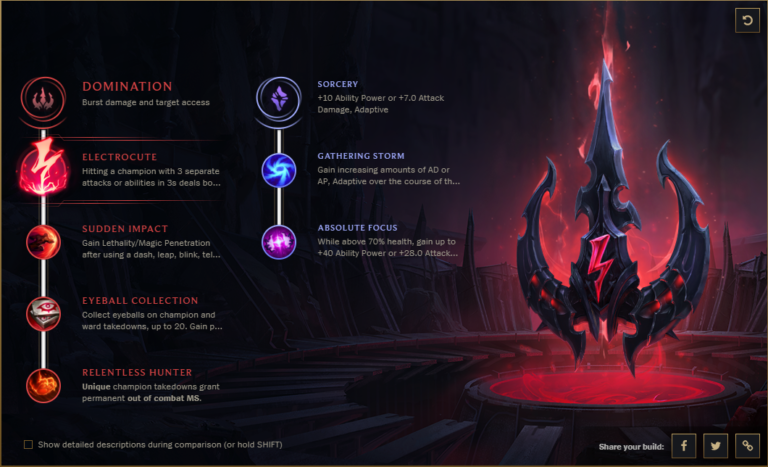 Evelynn Guide: How to Play + Builds, Combos and more - Mobalytics