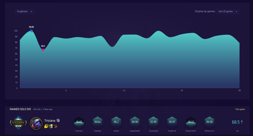 How to Get the Most Out of Using Mobalytics in 5 Steps - Mobalytics