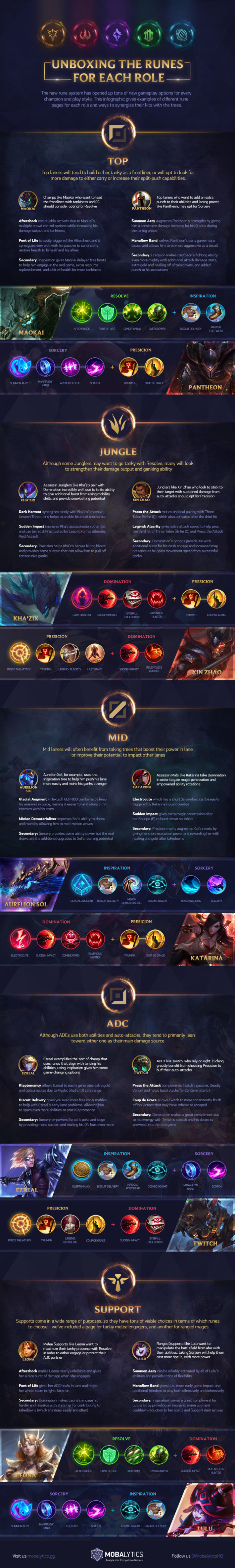 Unboxing the Runes in League of Legends - Mobalytics