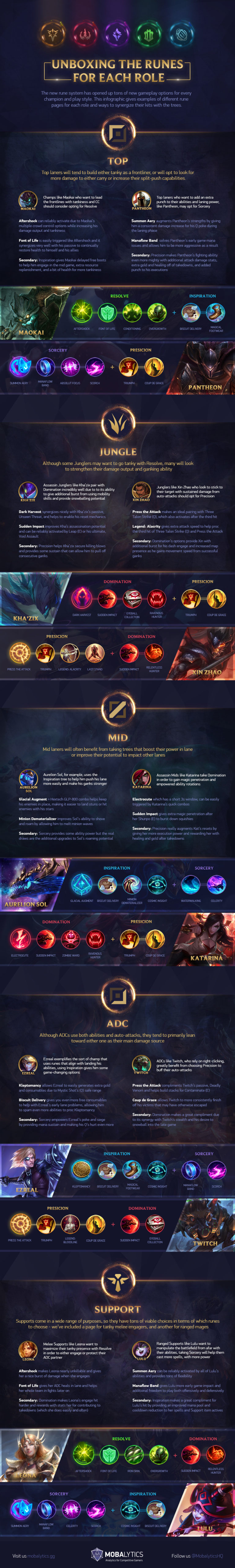 Unboxing the Runes in League of Legends - Mobalytics