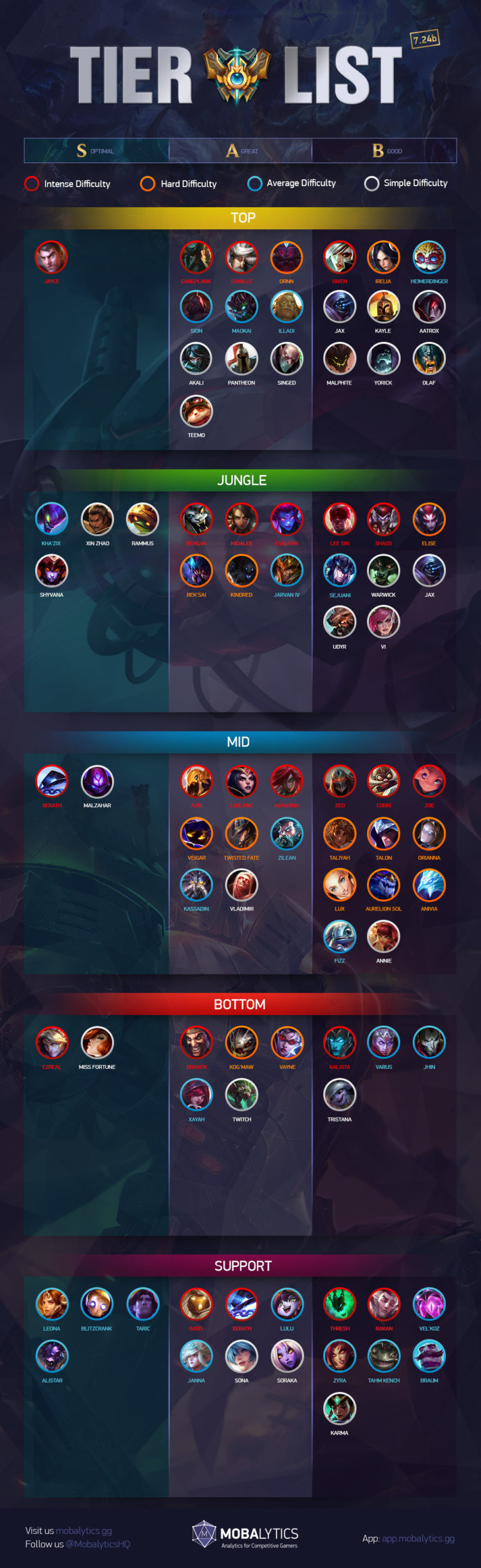Great League Tier List great-league-tier-list