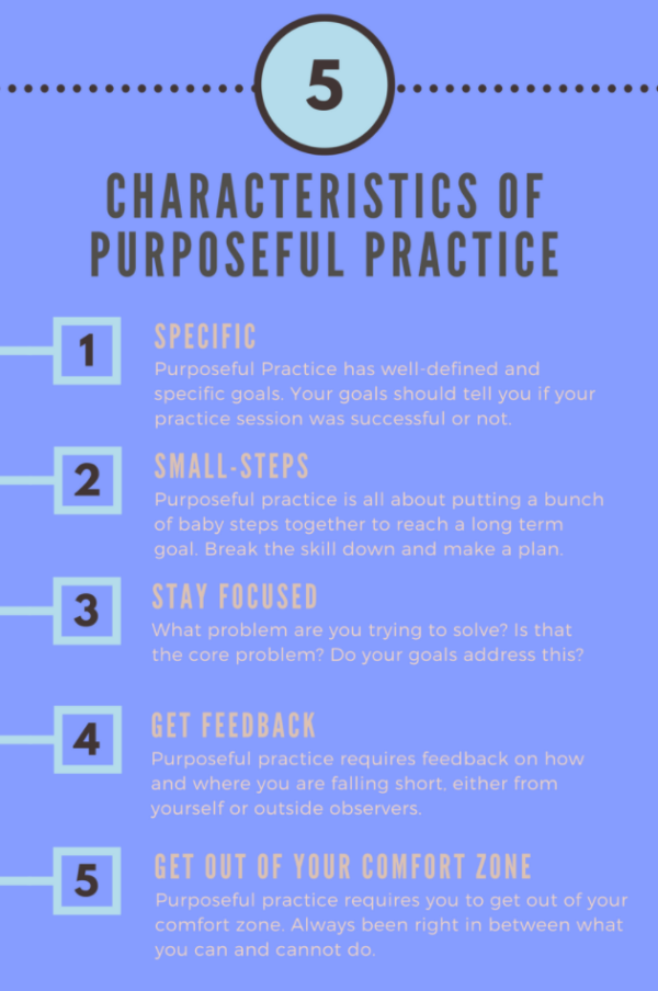 The Path to Improvement in League of Legends - Mobalytics