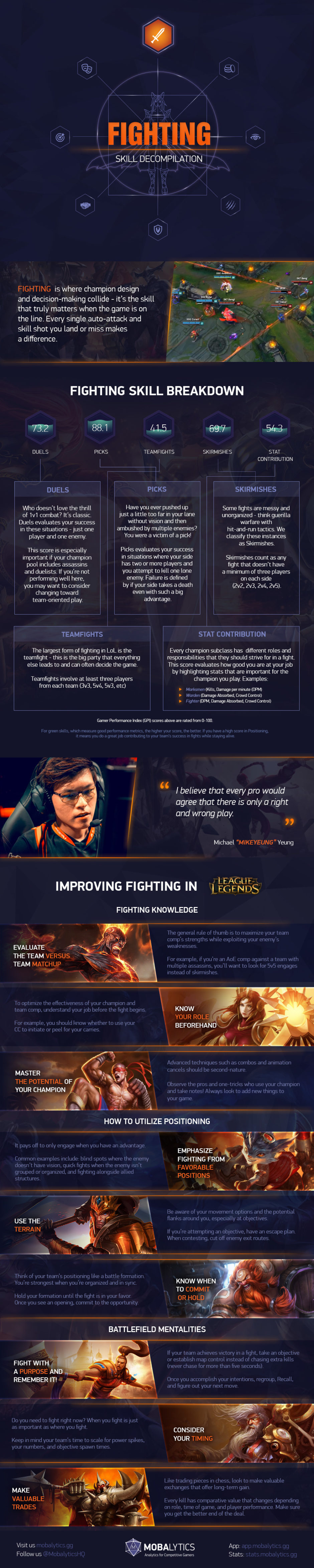 Fighting Skill Decompilation Infographic - Mobalytics