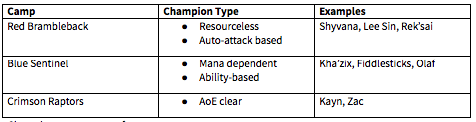 Master Jungle Tips for Climbing in League of Legends - Mobalytics