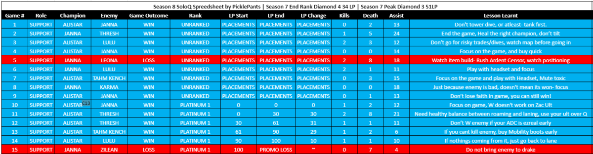 How to Avoid the Dunning-Kruger Effect in LoL- Mobalytics