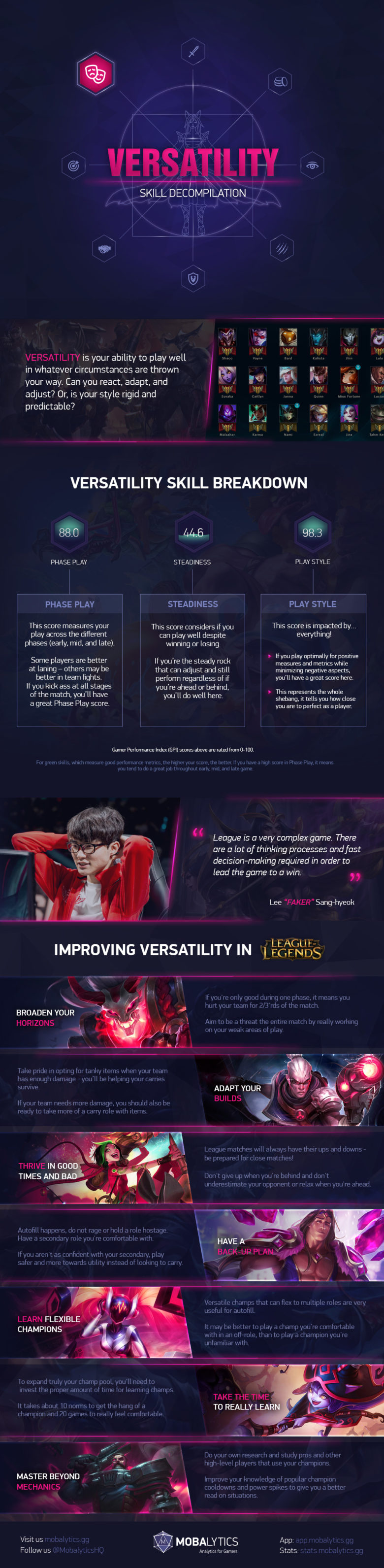 Versatility Skill Infographic - Mobalytics