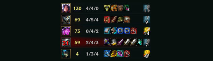 How to Find your Win Condition in League of Legends - Mobalytics