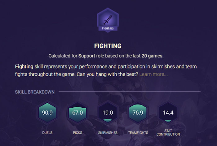 How to Engage in League of Legends - Mobalytics