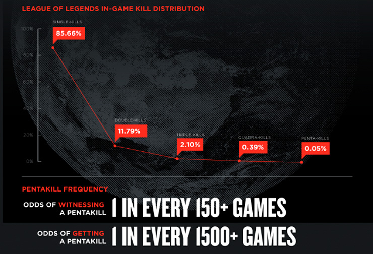 How to Prevent Early Game Deaths in League of Legends - Mobalytics