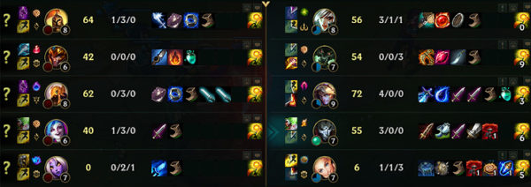 How to Engage in League of Legends - Mobalytics