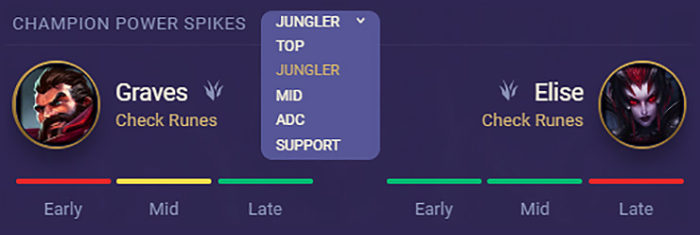 How to Understand Power Spikes using Mobalytics - Mobalytics