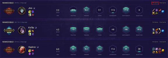 How to Understand Power Spikes using Mobalytics - Mobalytics