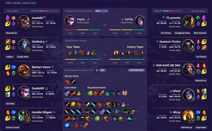 How to Understand Power Spikes using Mobalytics - Mobalytics