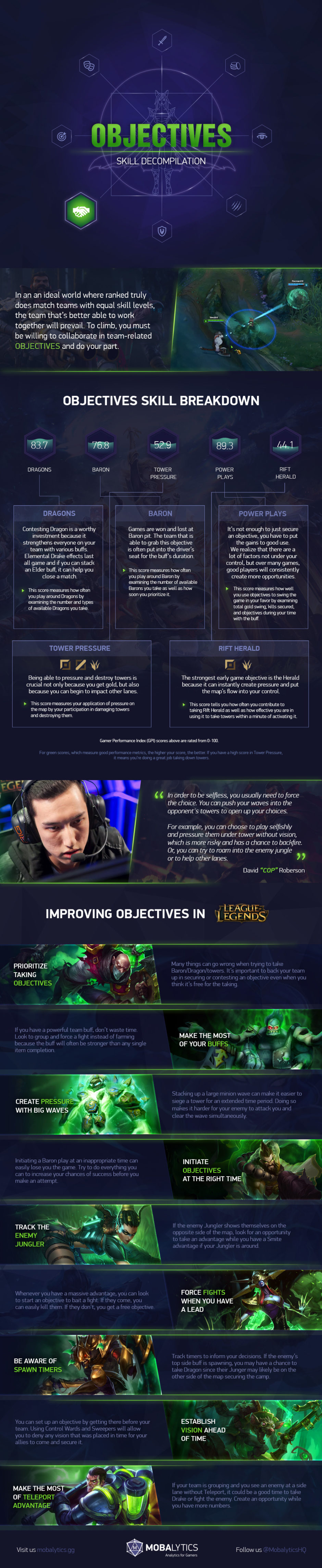 Objectives Skill Infographic - Mobalytics