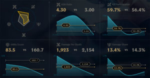 How to Use the League of Legends Stats Tab to Improve - Mobalytics