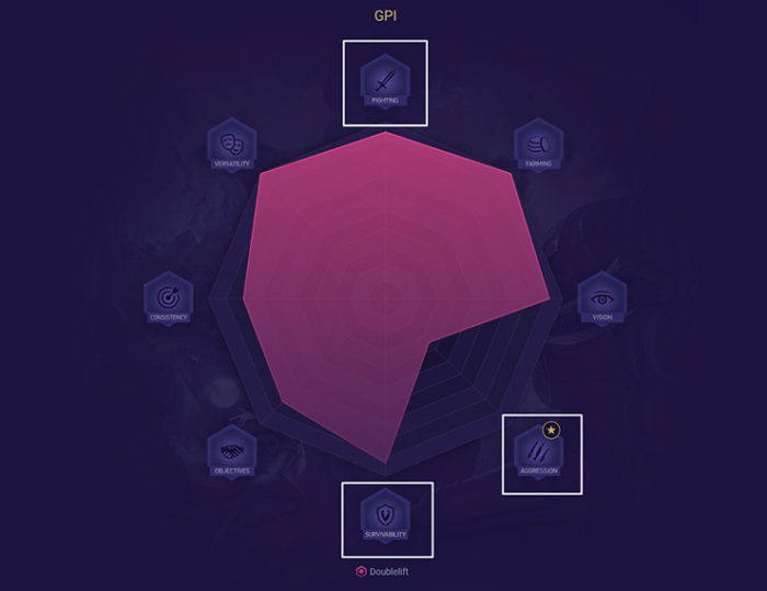 How to Use the League of Legends Stats Tab to Improve - Mobalytics