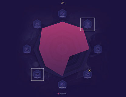 How to Use the League of Legends Stats Tab to Improve - Mobalytics