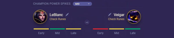 How to Find your Win Condition in League of Legends - Mobalytics