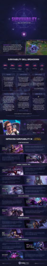 Survivability Skill Infographic - Mobalytics