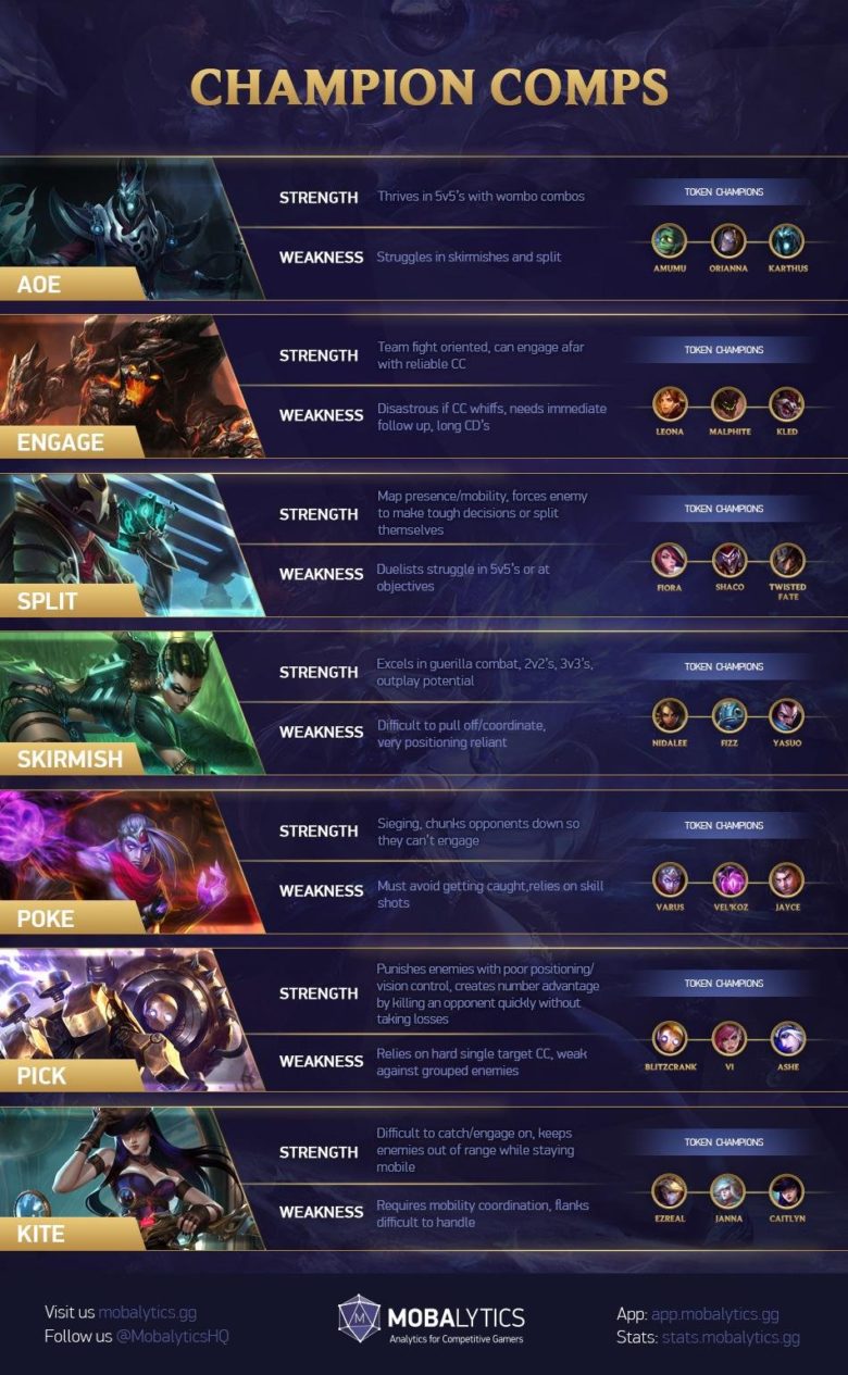 How to Find your Win Condition in League of Legends - Mobalytics