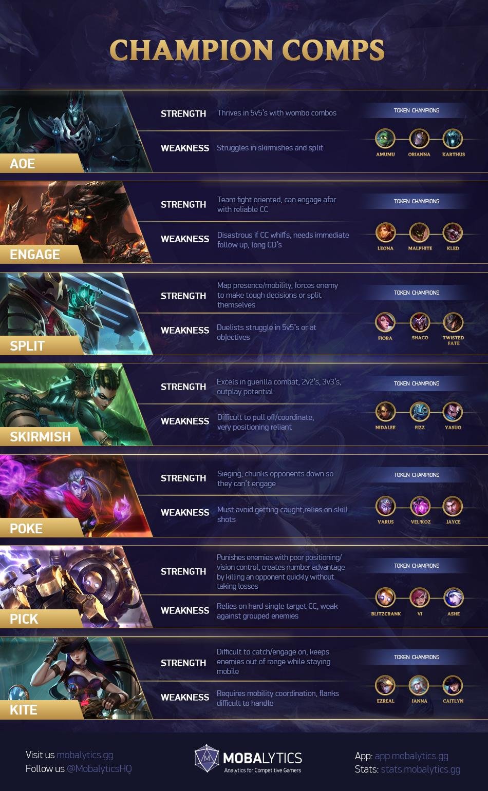 How to Find your Win Condition in League of Legends - Mobalytics