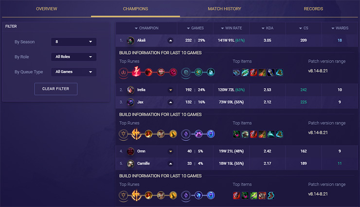 How to Use the Mobalytics Summoner Profile Feature - Mobalytics