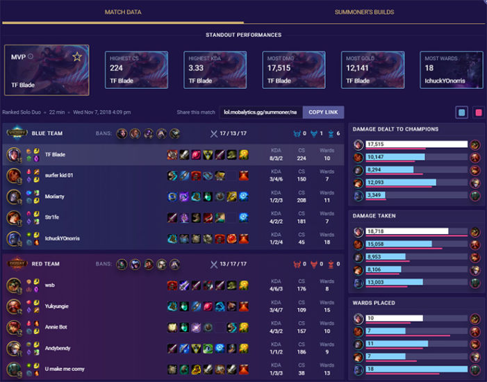 How to Use the Mobalytics Summoner Profile Feature - Mobalytics