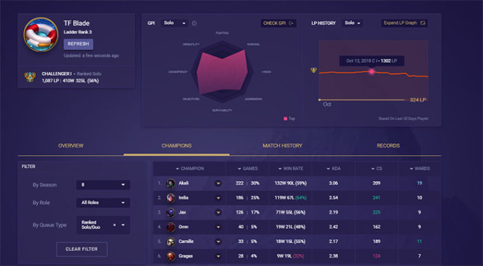 How to Dominate Champ Select in League of Legends - Mobalytics