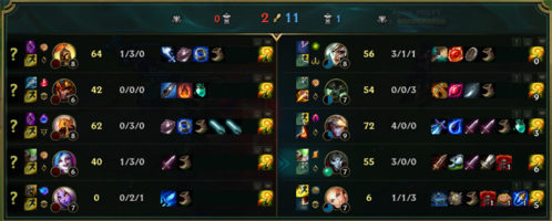 5 Good Habits to Build in League of Legends - Mobalytics